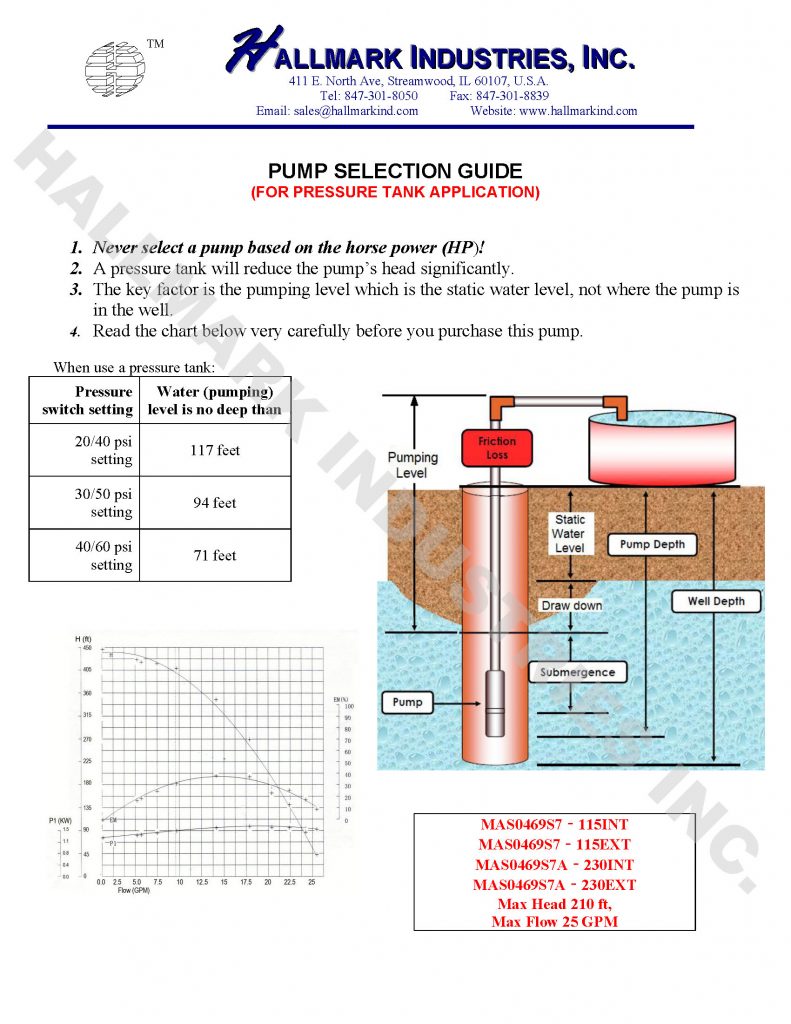 Contract Grade Hallmark Industries Deep Well Submersible Pump, 1HP – The Motor Pump Hub